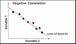 Data Presentation: Scatter graphs