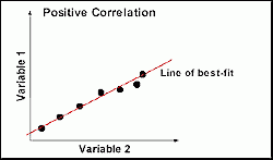 Data Presentation: Scatter graphs